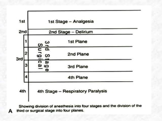 Monitoring depth of anaesthesia | PPTX