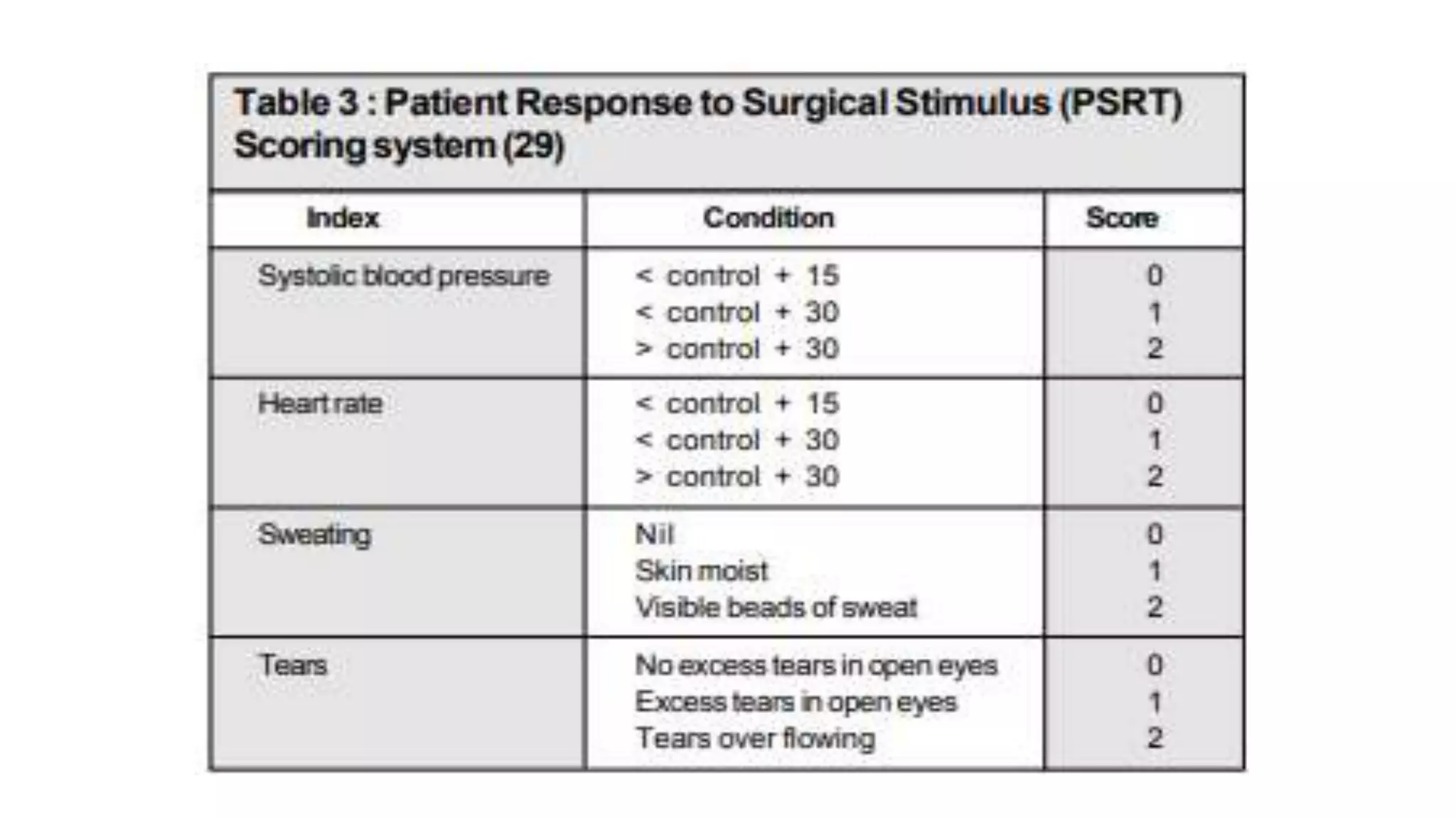 Monitoring depth of anesthesia | PPTX