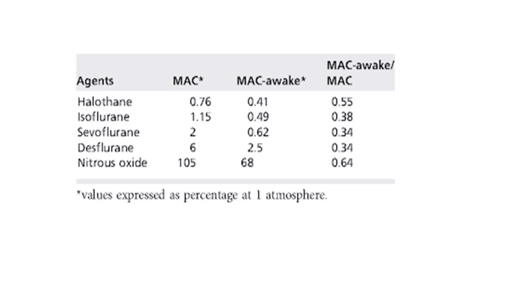 Monitoring depth of anesthesia | PPTX