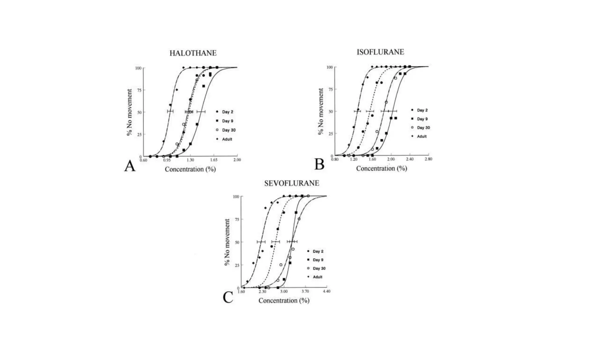 Monitoring depth of anesthesia | PPTX