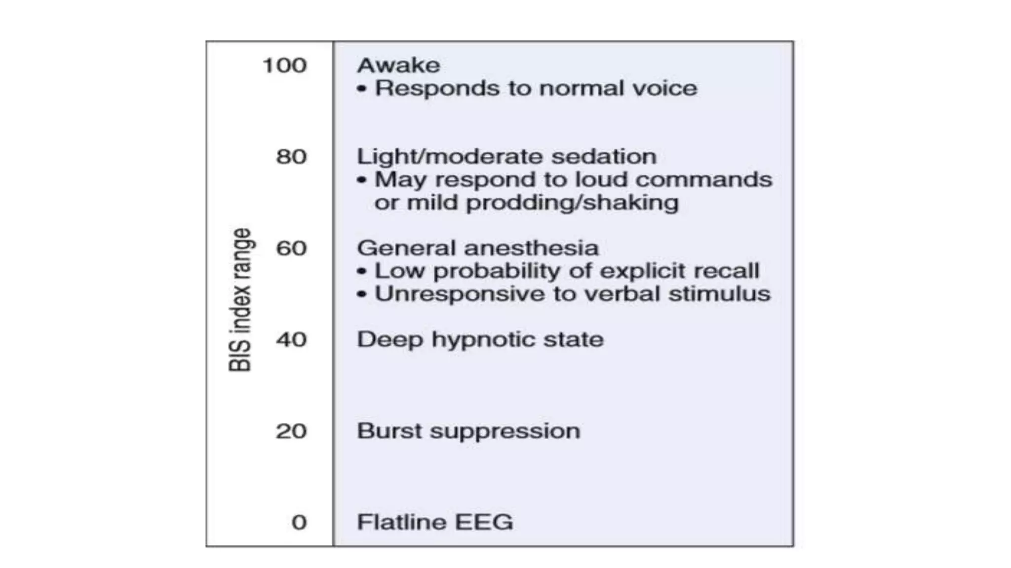 Monitoring depth of anesthesia | PPTX