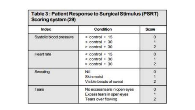 Monitoring depth of anesthesia | PPTX