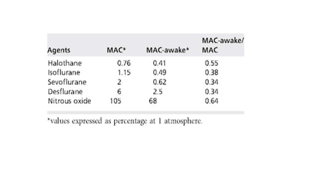 Monitoring depth of anesthesia | PPTX