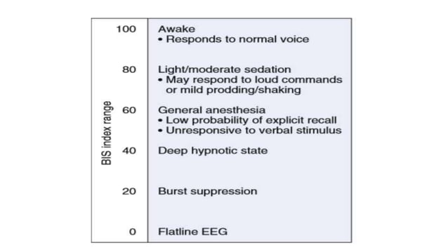Monitoring depth of anesthesia | PPTX