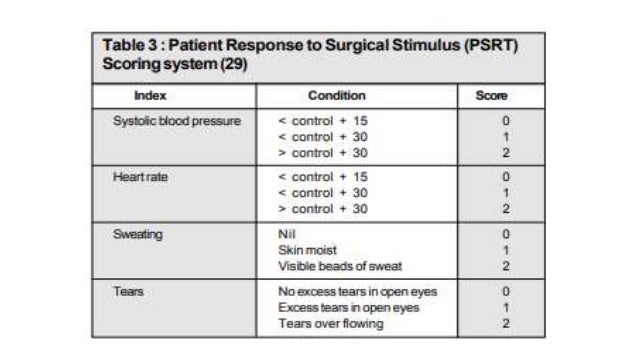 Monitoring depth of anesthesia