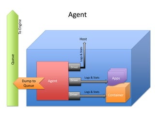 Monitoring docker container and dockerized applications | PPT