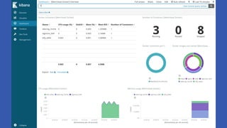 Monitoring Docker Containers with Metricbeat, Elasticsearch, and Kibana | PDF