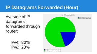 Monitoring Dual Stack IPv4/IPv6 Networks | PPT