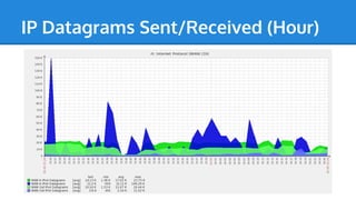 Monitoring Dual Stack IPv4/IPv6 Networks | PPT