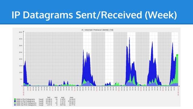 Monitoring Dual Stack IPv4/IPv6 Networks | PPT