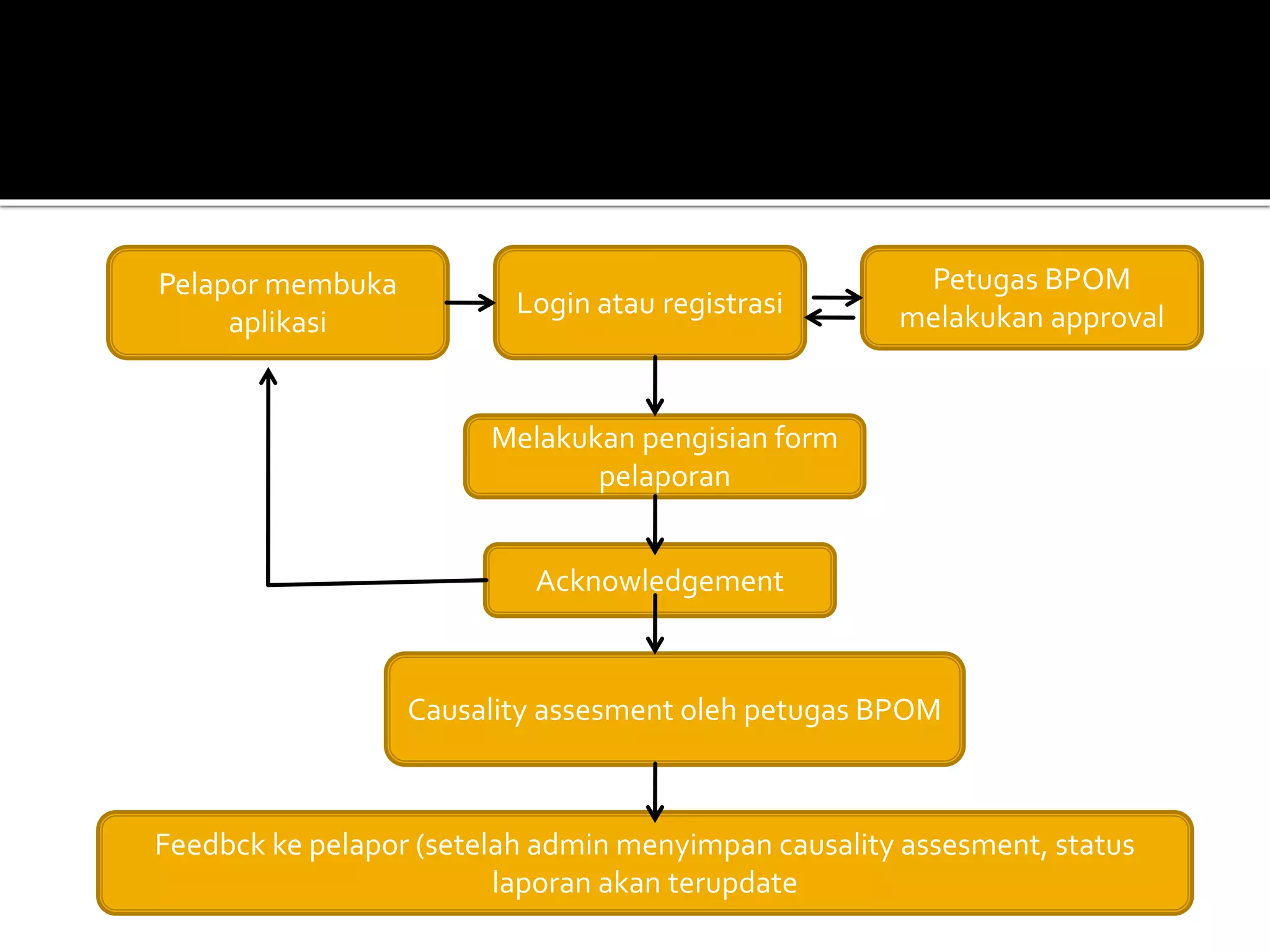 Monitoring efek samping obat | PPTX