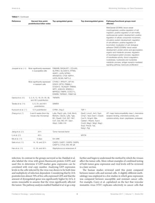 Monitoring efficacy gene expression frontiers | PDF
