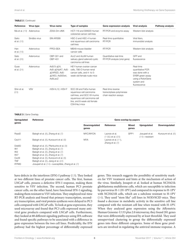 Monitoring efficacy gene expression frontiers | PDF