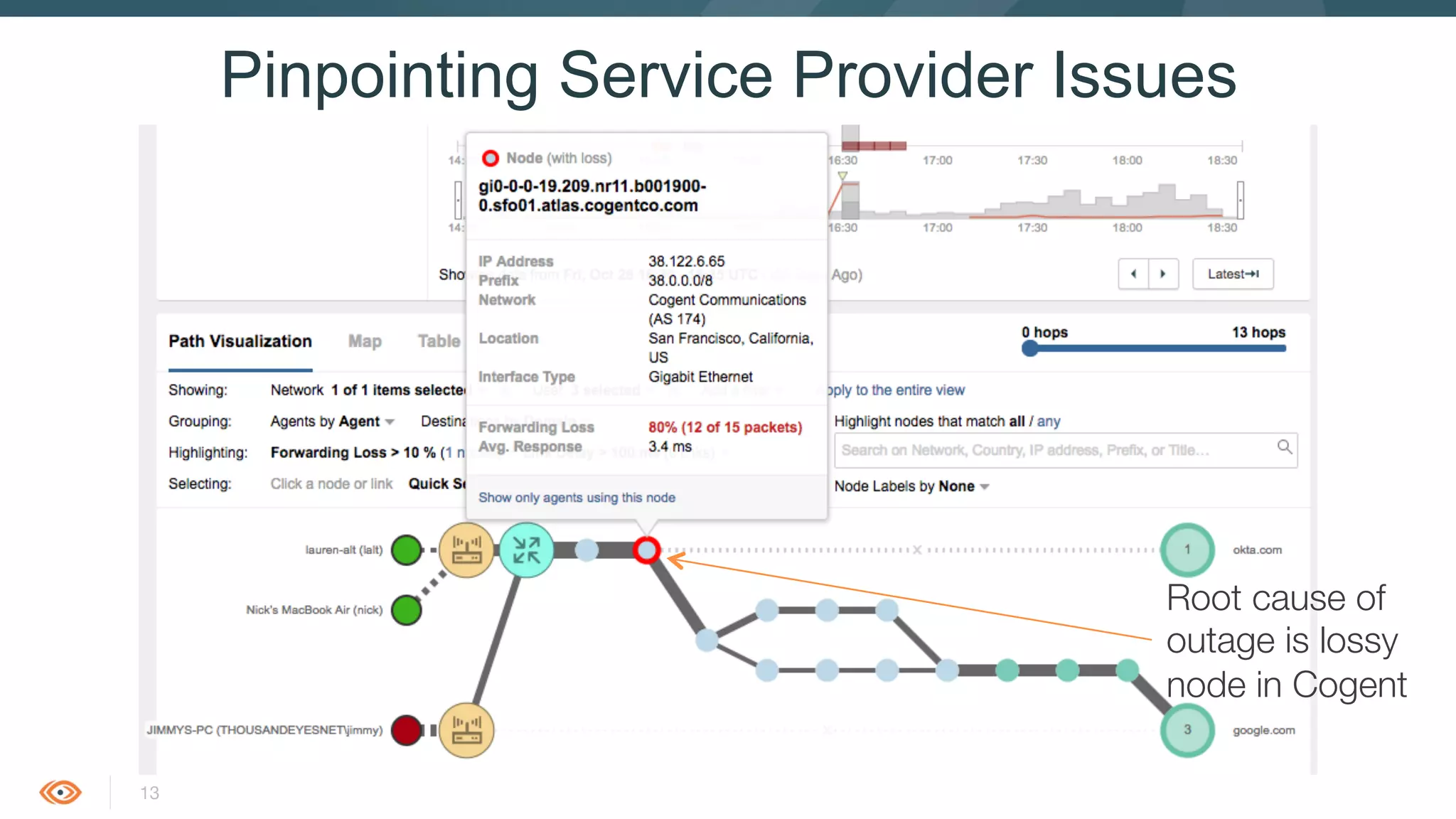Monitoring End User Experience with Endpoint Agent | PDF