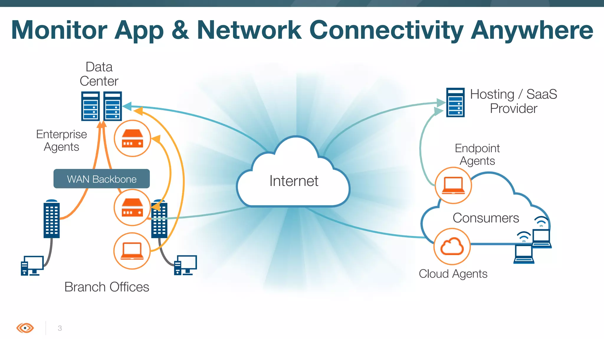 Monitoring End User Experience with Endpoint Agent | PDF