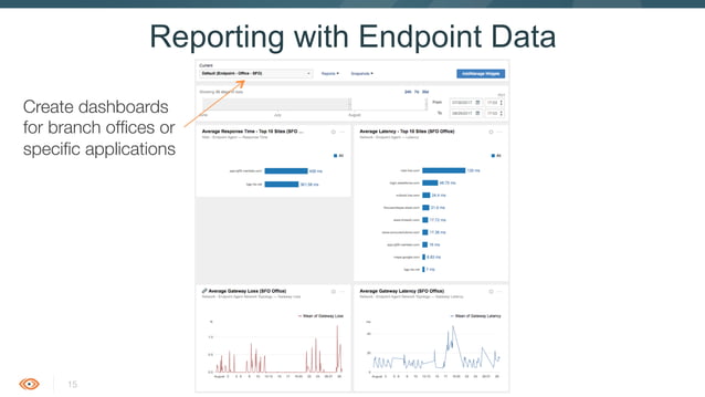 Monitoring End User Experience with Endpoint Agent | PPT