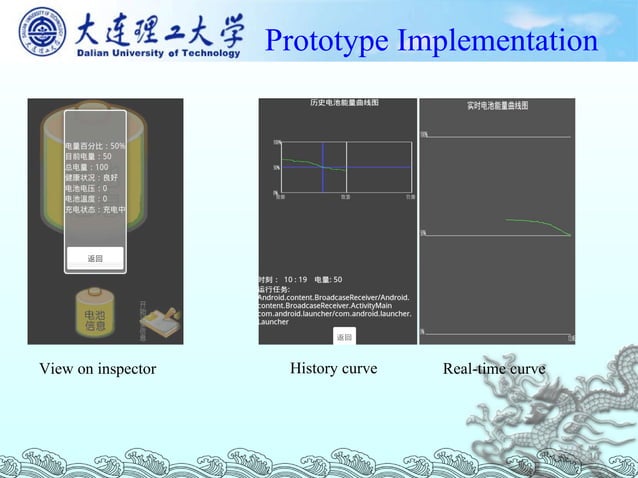 Monitoring energy consumption of smartphones | PPT