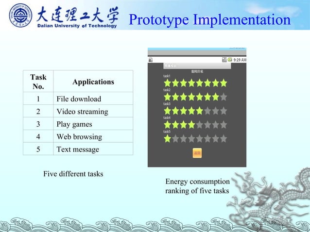 Monitoring energy consumption of smartphones | PPT