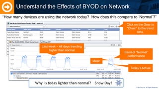 SevOne - Monitoring Enterprise Wireless | PDF