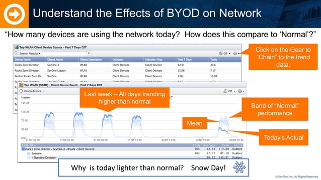 SevOne - Monitoring Enterprise Wireless | PDF
