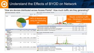 SevOne - Monitoring Enterprise Wireless | PDF