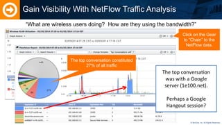 SevOne - Monitoring Enterprise Wireless | PDF