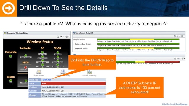 SevOne - Monitoring Enterprise Wireless | PPT | Free Download