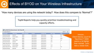SevOne - Monitoring Enterprise Wireless | PDF