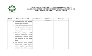 MONITORING EVALUASI PELAKSANAAN PENGATURAN (1).docx