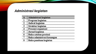 MONITORING & EVALUASI PROGRAM EKSTRAKURIKULER.pdf