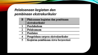 MONITORING & EVALUASI PROGRAM EKSTRAKURIKULER.pdf