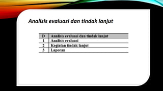 MONITORING & EVALUASI PROGRAM EKSTRAKURIKULER.pdf