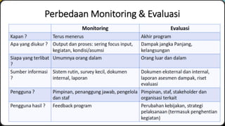 MONITORING & EVALUASI PROGRAM EKSTRAKURIKULER.pdf