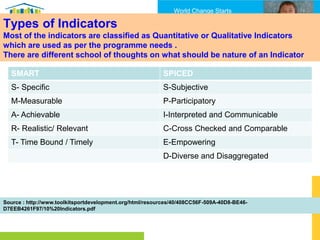 Monitoring & Evaluation | PPTX