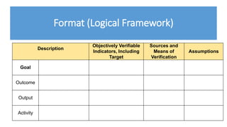 Monitoring and Evaluation (M&E) | PPTX