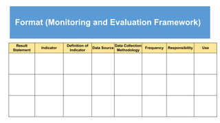 Monitoring and Evaluation (M&E) | PPTX