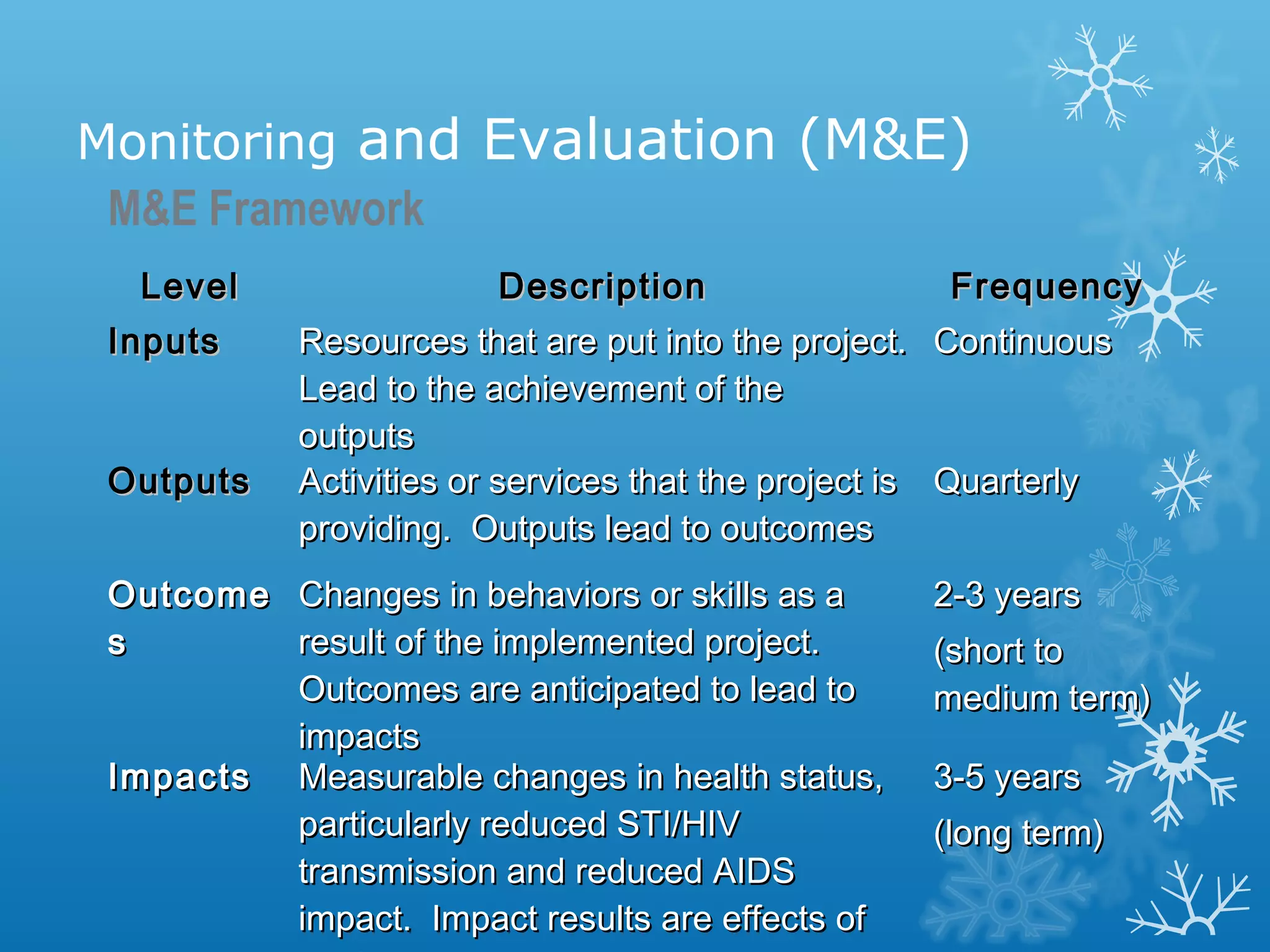Monitoring & evaluation presentation | PPT
