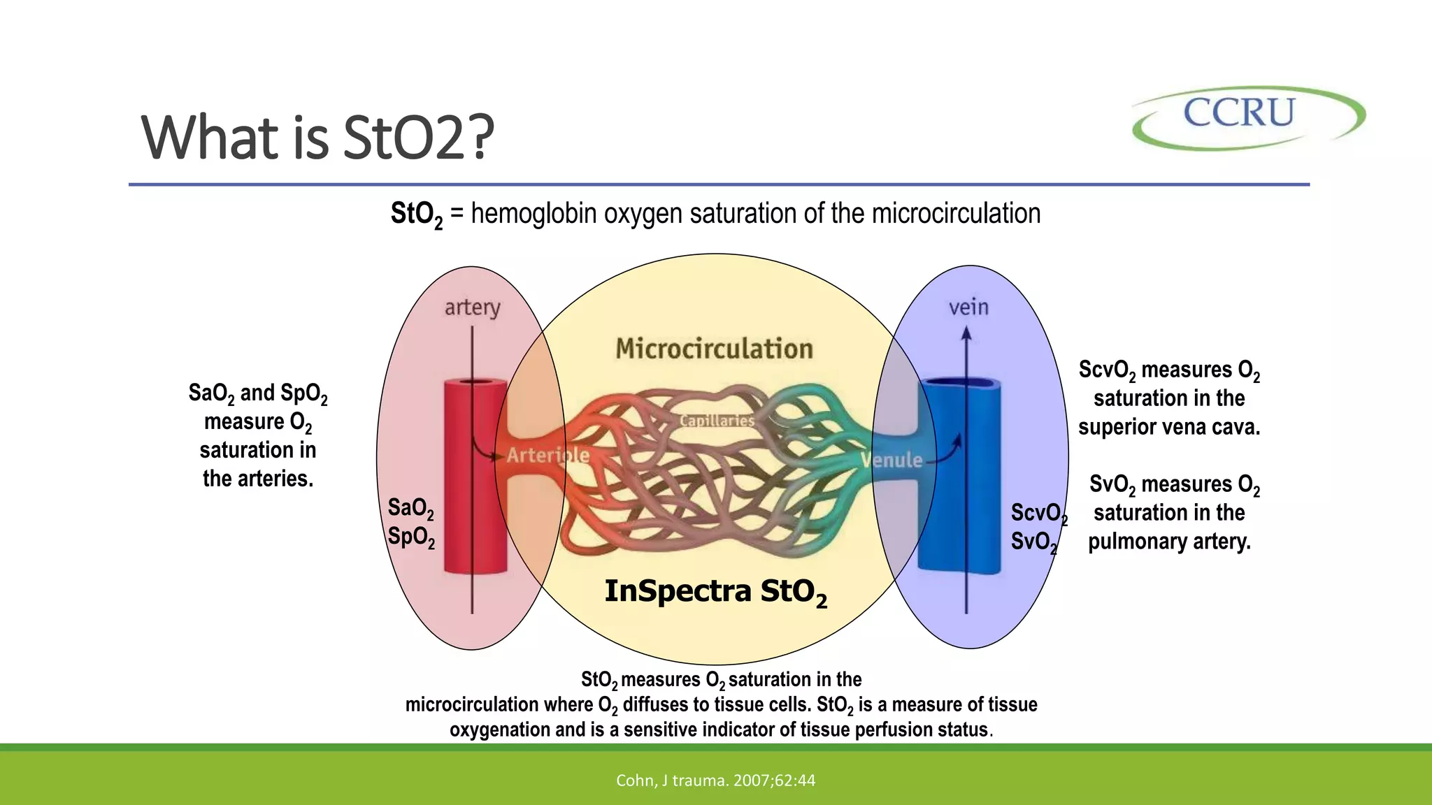 Monitoring Fluid Responsiveness in ICU | PPTX