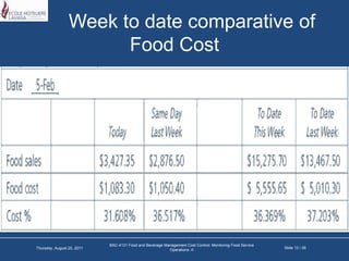 Monitoring food service operations ii daily food cost | PPTX
