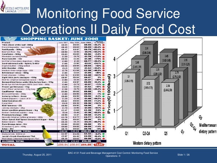 Monitoring Food Service Operations Ii Daily Food Cost Monitoring Food Service Operations Ii Daily Food Cost