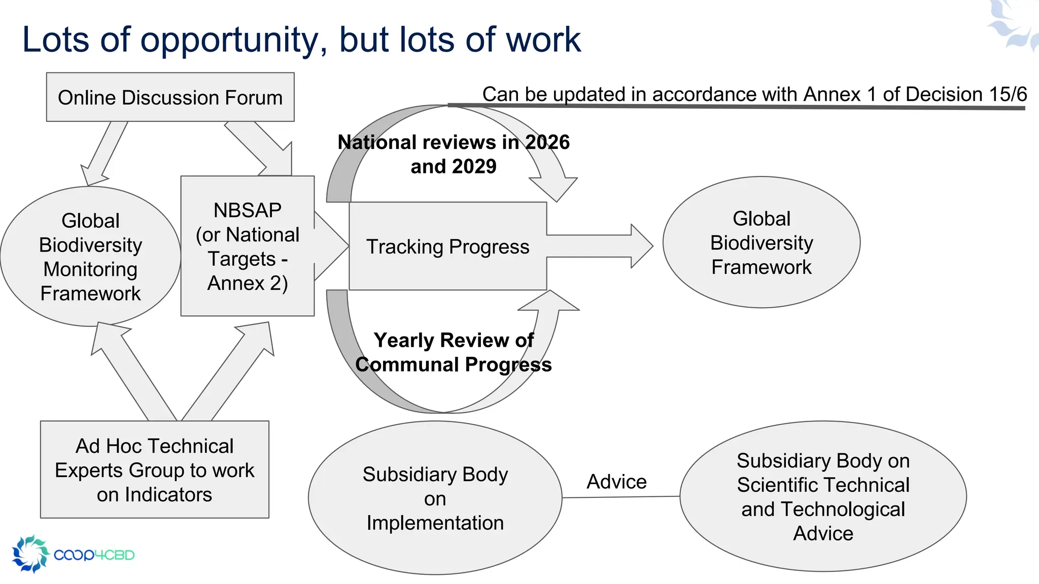 Monitoring Framework for the KMGBF | PDF
