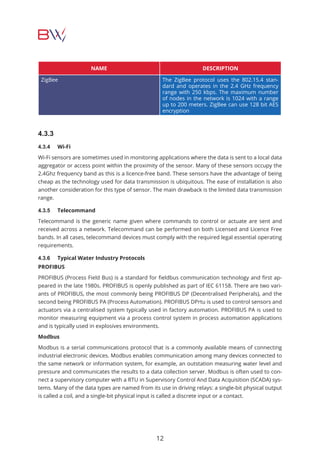 British Water Guide: Monitoring Products and Services | PDF