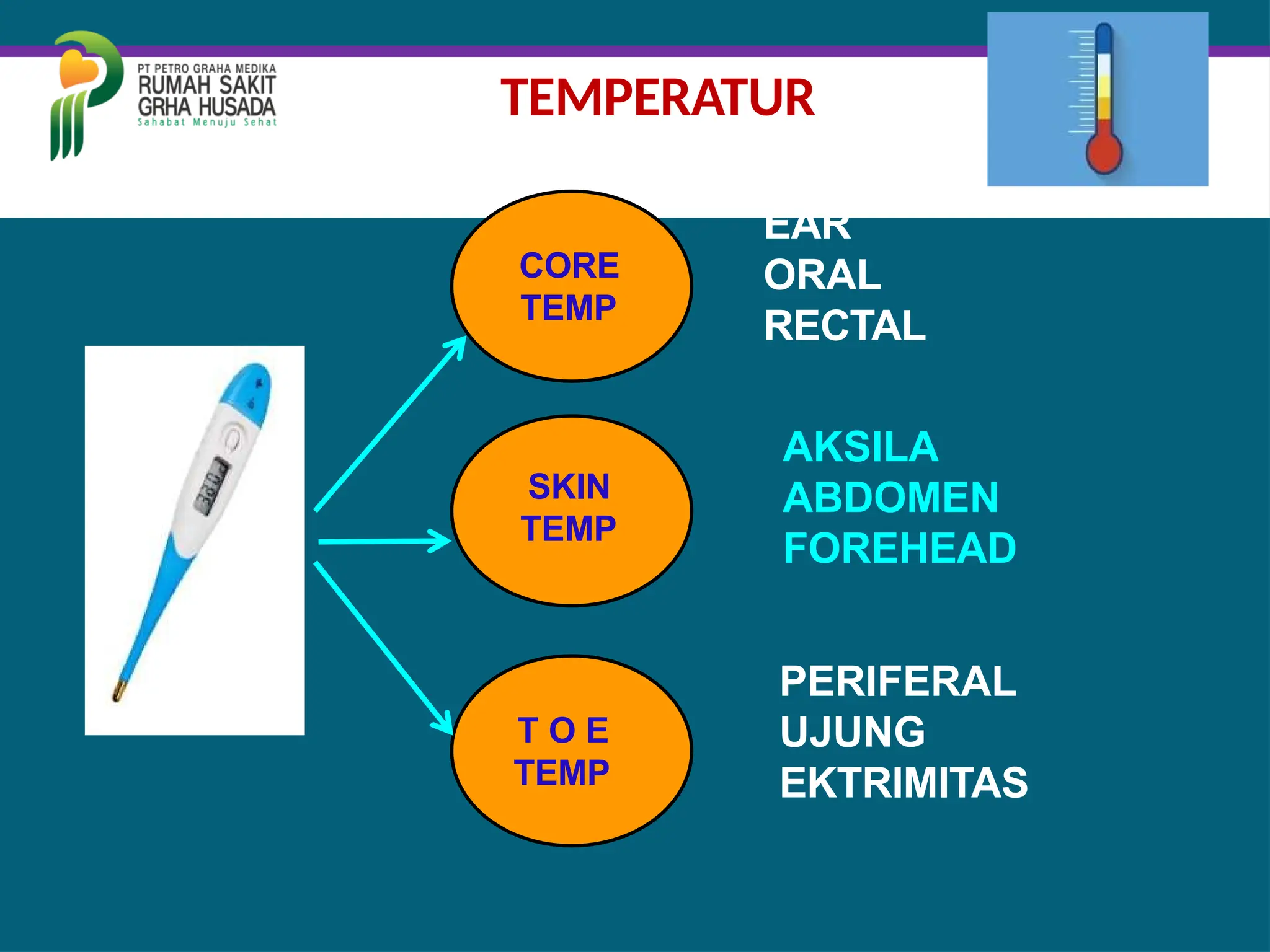 MONITORING HAEMODINAMIK RAWIN ICU-1.pptx