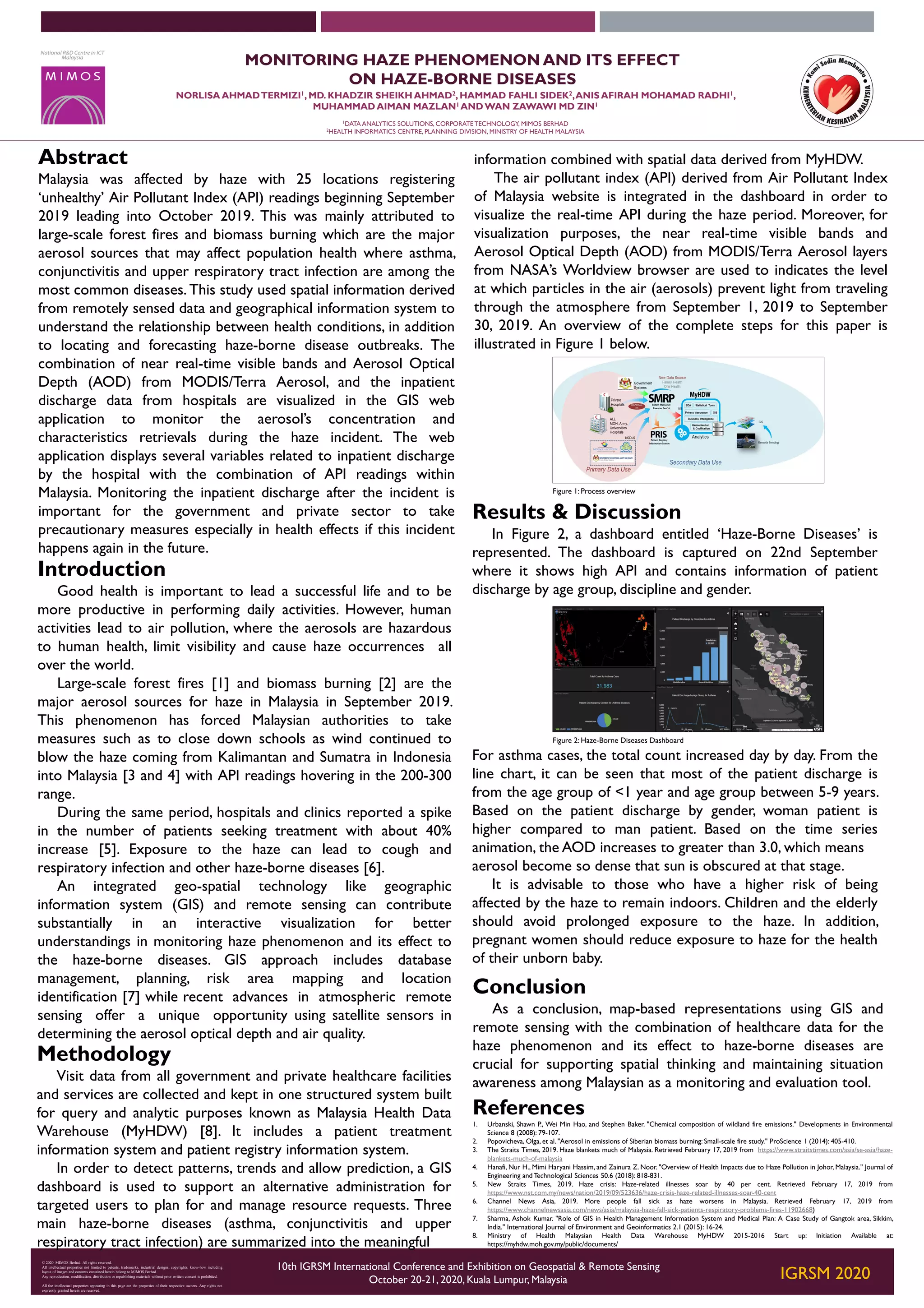 Monitoring haze phenomenon and its effect on haze borne diseases | PDF