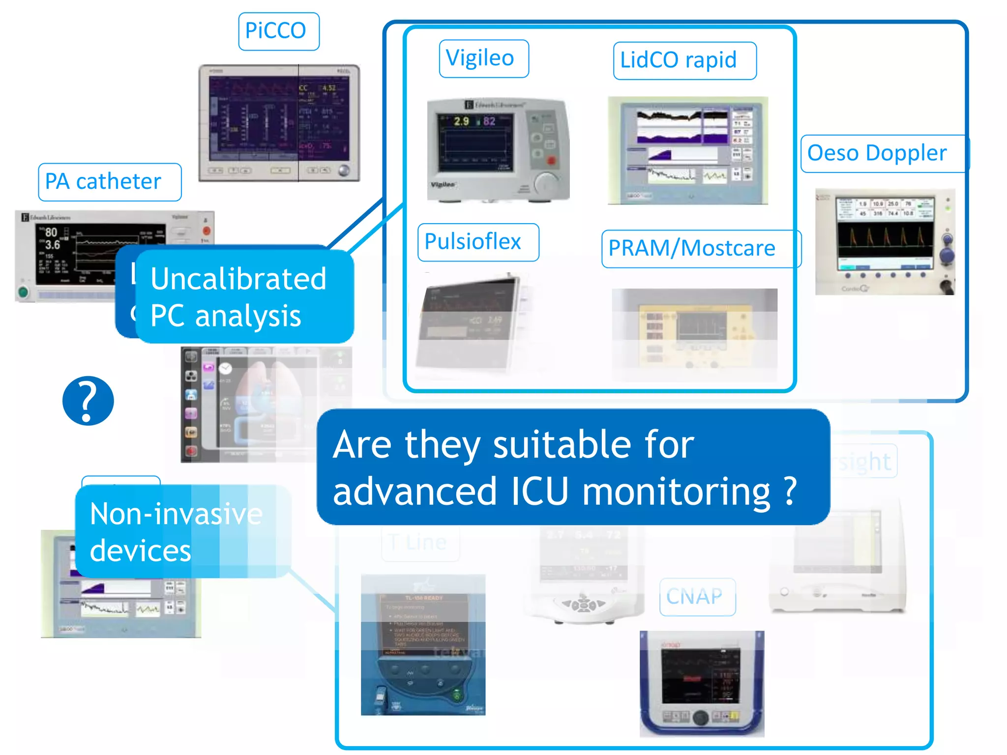 Which cardiac output monitoring? | PPTX
