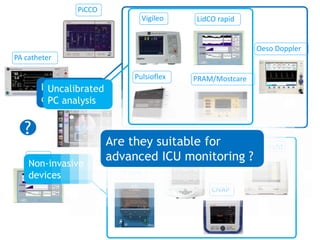 Which cardiac output monitoring? | PPTX