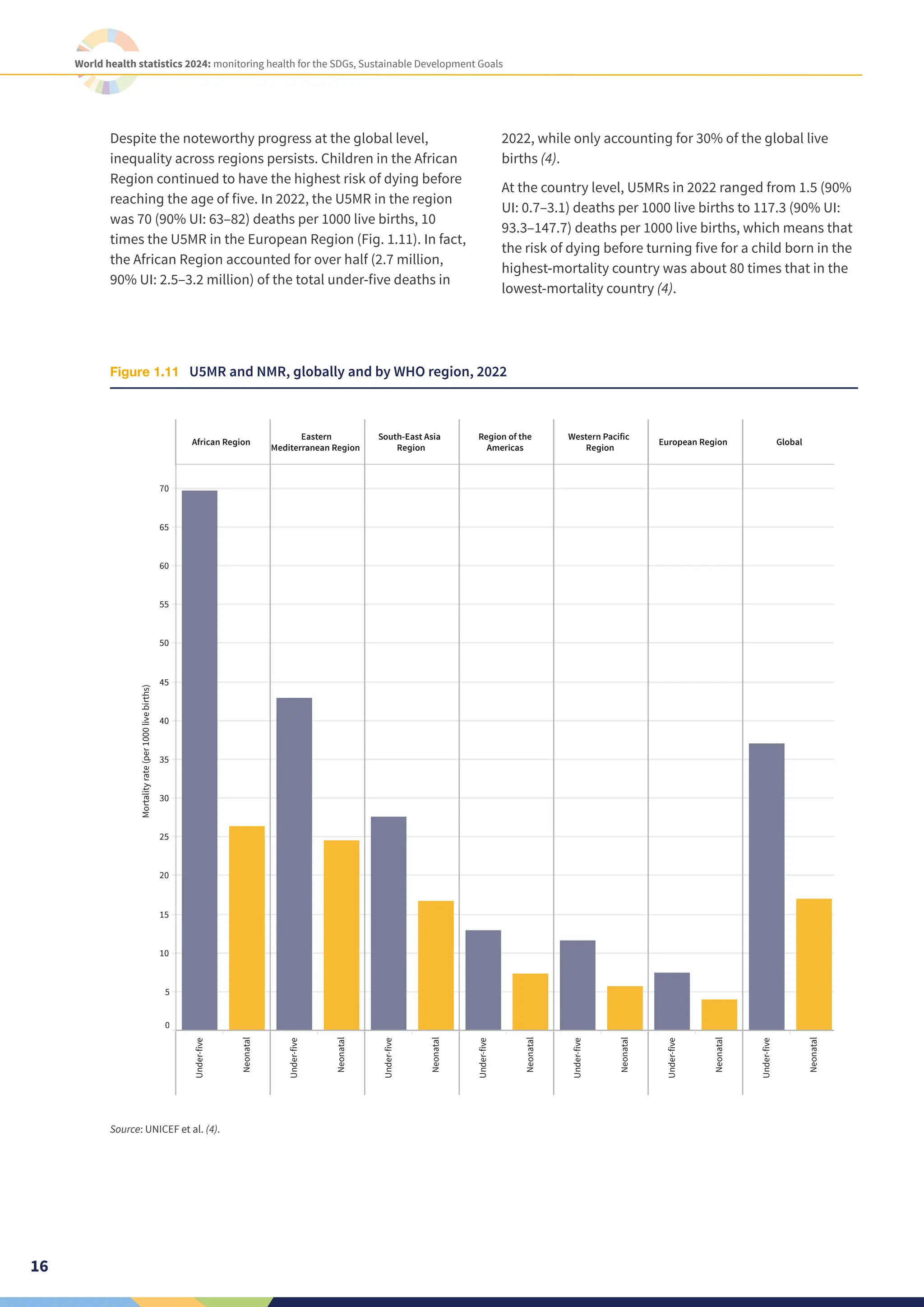 Monitoring Health for the SDGs - Global Health Statistics 2024 - WHO | PDF