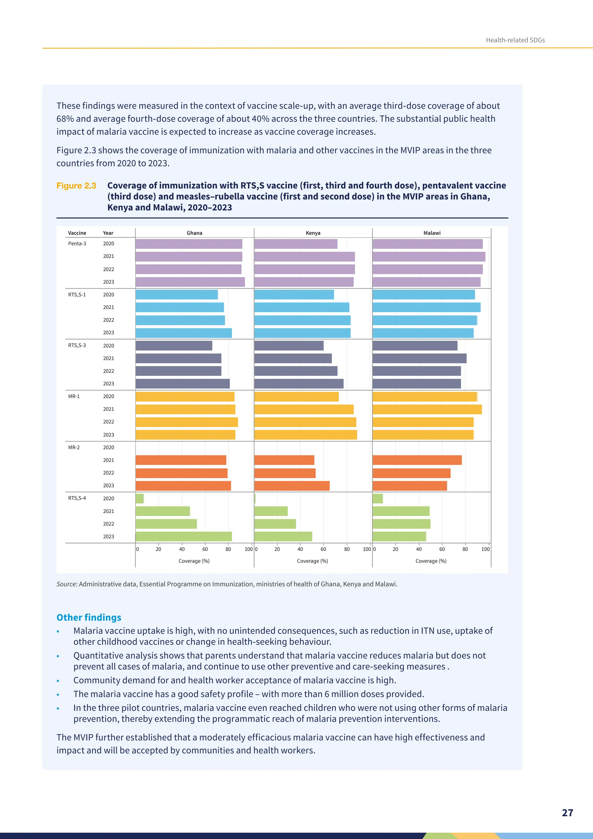 Monitoring Health for the SDGs - Global Health Statistics 2024 - WHO | PDF