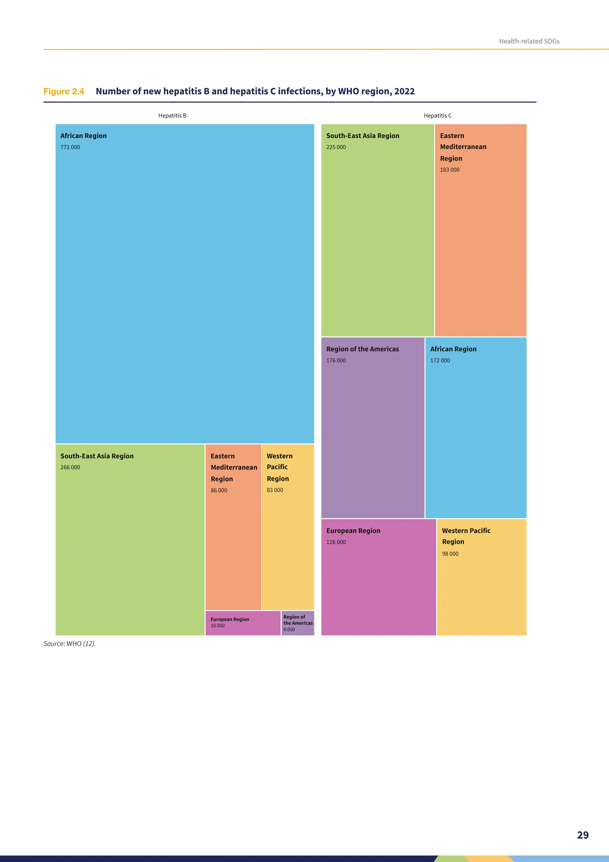 Monitoring Health for the SDGs - Global Health Statistics 2024 - WHO | PDF