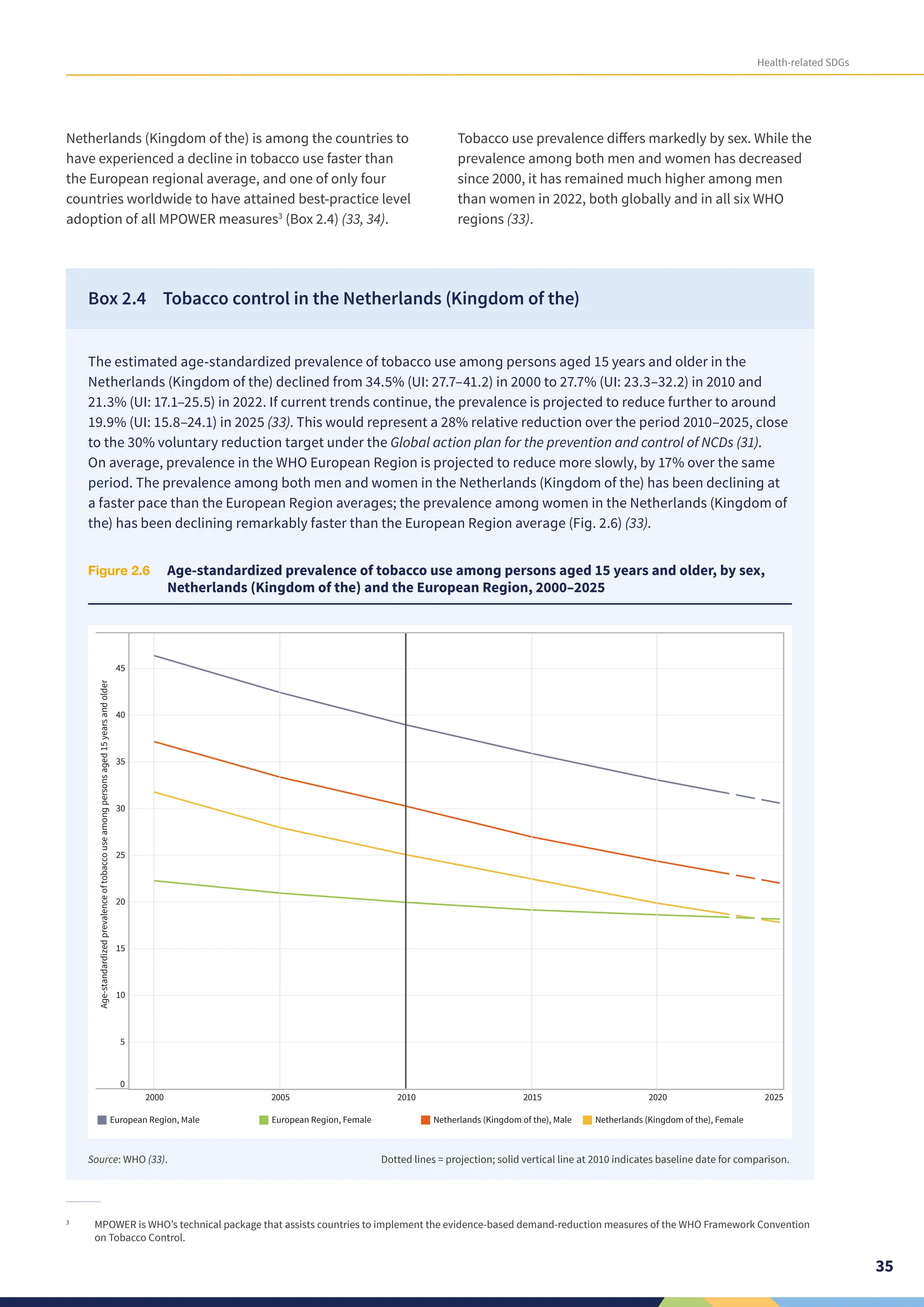 Monitoring Health for the SDGs - Global Health Statistics 2024 - WHO | PDF